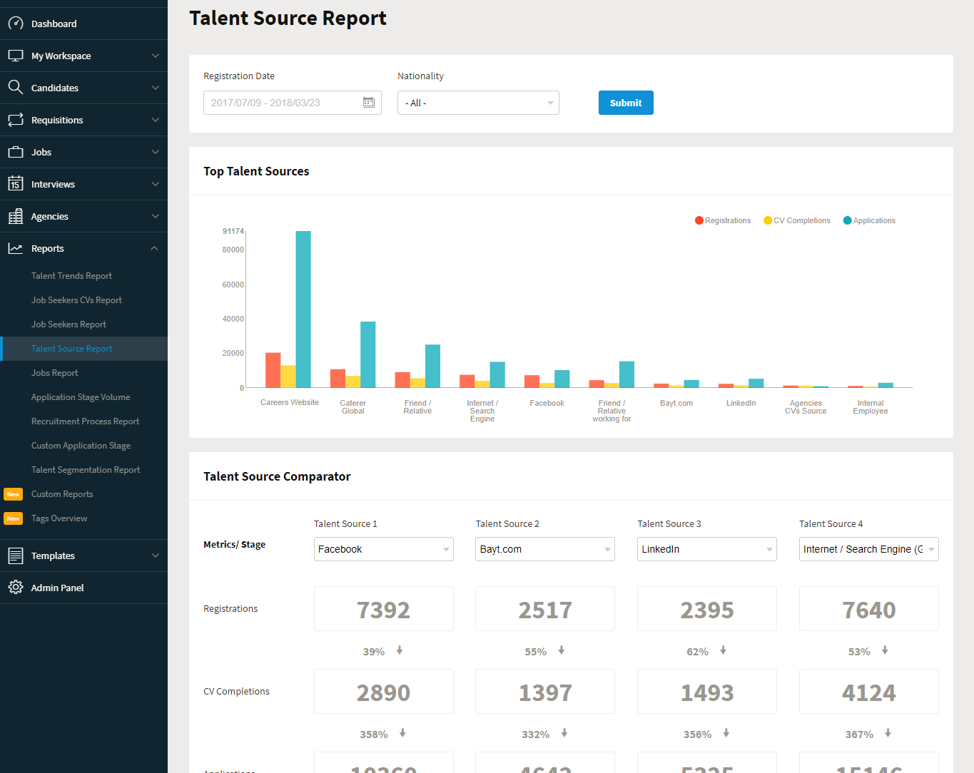 More Specific Talent Source Reports – Talentera