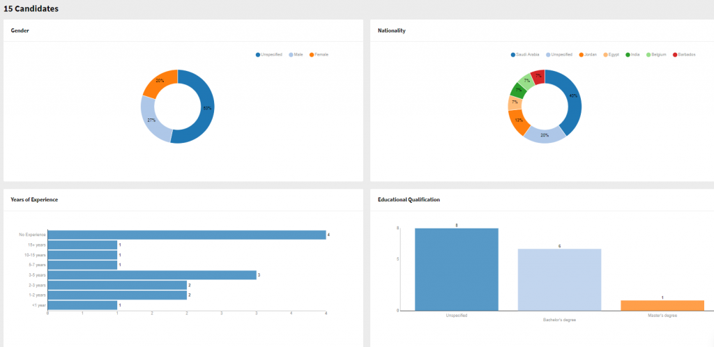 5 Reports You Need From Your ATS – Talentera